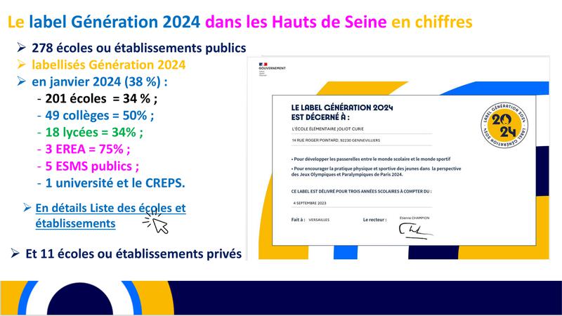 Génération 2024 dans les Hauts-de-Seine