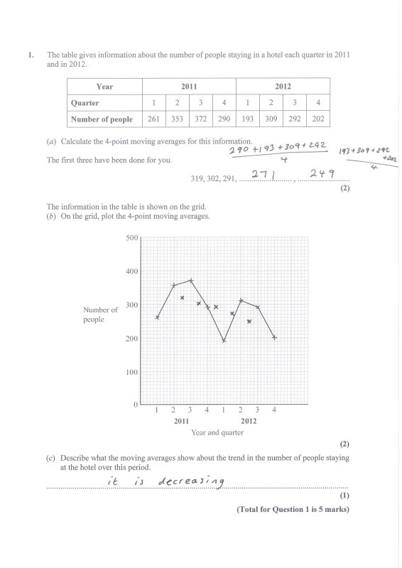 Core Maths
