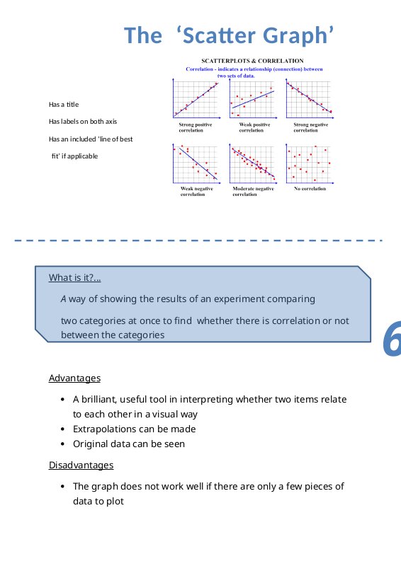 Core Maths