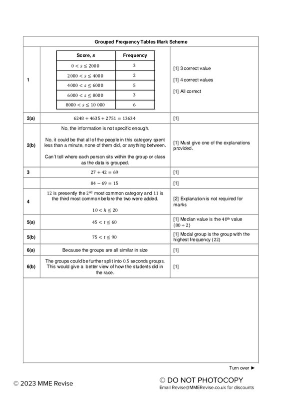 Core Maths